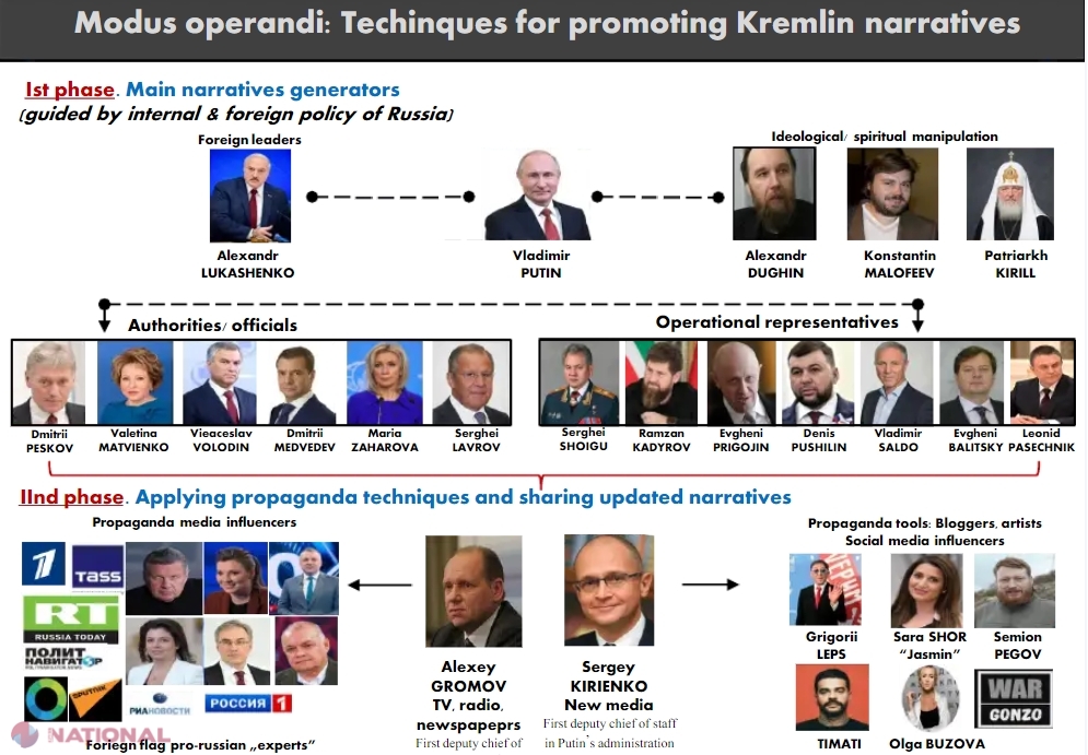 Care sunt metodele, tehnicile, dar și canale de propagandă și ...