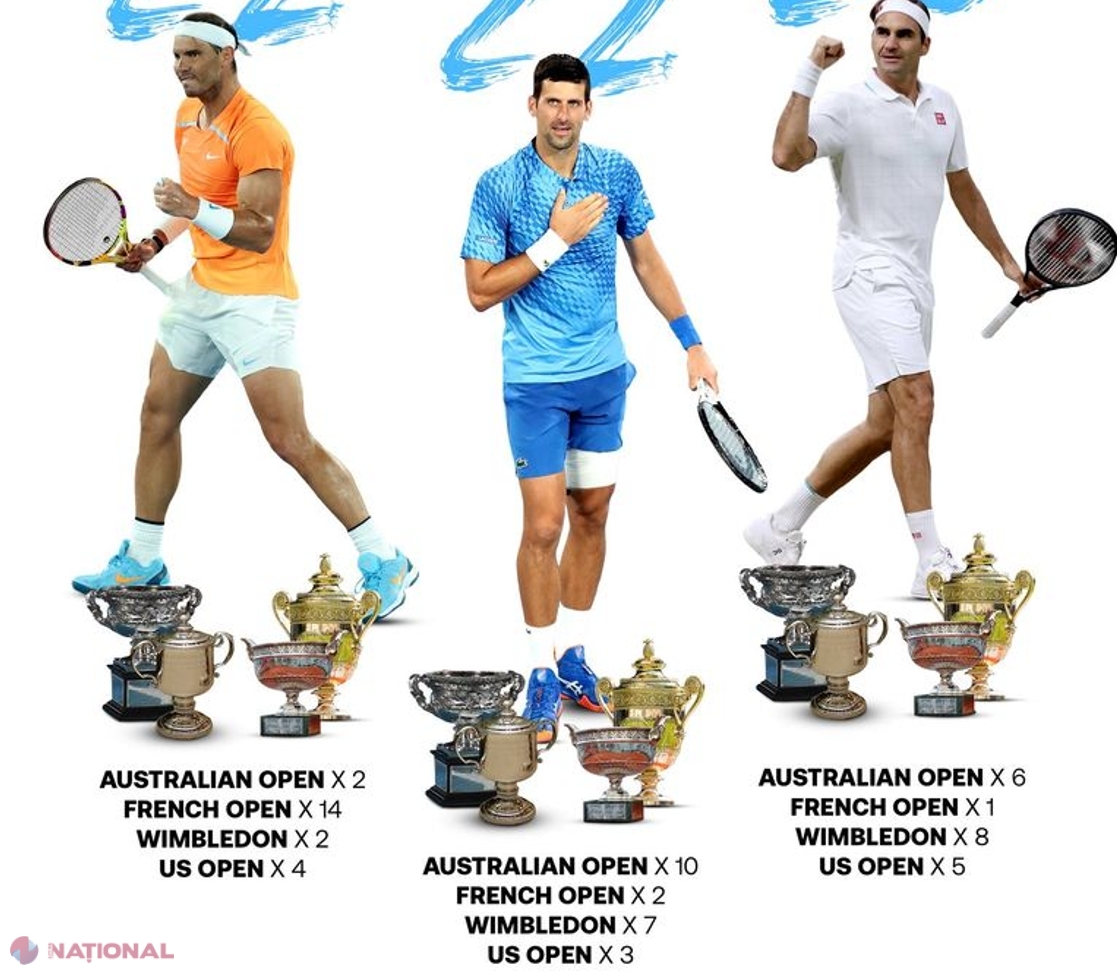 Antrenorul lui Djokovic și reacția surprinzătoare despre GOAT - cel mai ...