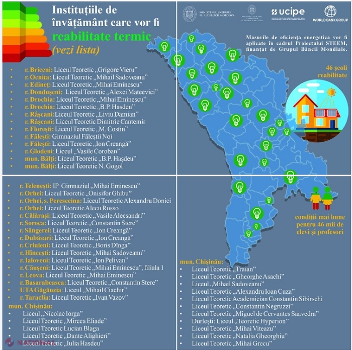 LISTA celor 46 de licee și gimnazii, care vor fi renovate până în 2029 cu aproape 55 de milioane ...