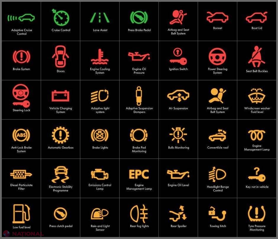 FOTO // Știi semnificația tuturor martorilor din bordul mașinii tale ...