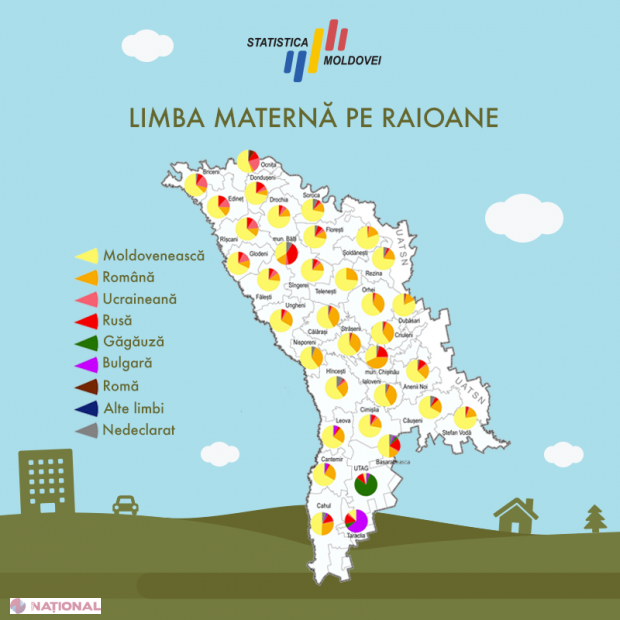Ce limbi sunt vorbite în fiecare raion din R. Moldova: Majoritatea ...
